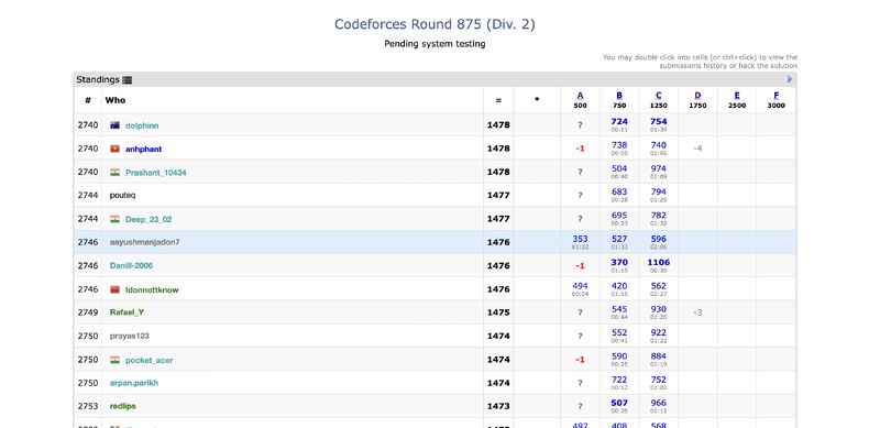 Aayushman Jadon on LinkedIn: #rankings #rankings #codeforces # ... Aayushman Jadon on LinkedIn: #rankings #rankings #codeforces # ...