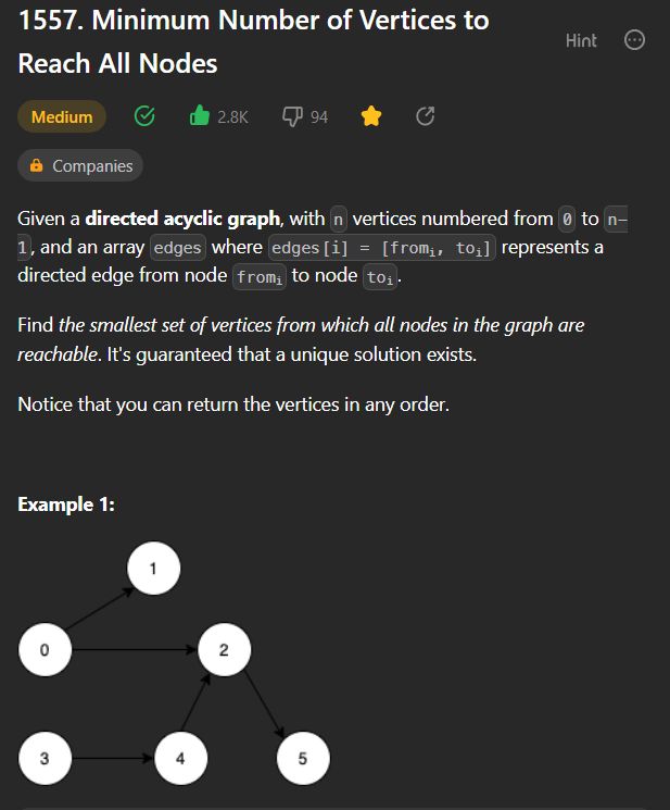 Kartikey Bartwal on LinkedIn: #100daysofcode Kartikey Bartwal on LinkedIn: #100daysofcode