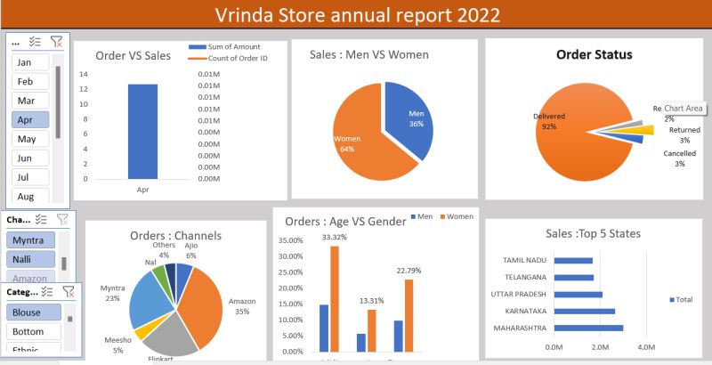 Created a dashboard in Excel for AlmaBetter | Siddharth Thakur posted ... Created a dashboard in Excel for AlmaBetter | Siddharth Thakur posted ...