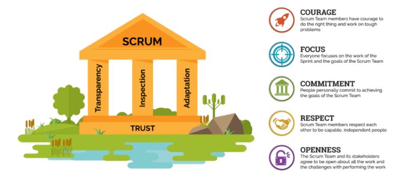 Vaibhav Sharma on LinkedIn: What is Scrum? 🤖 If you are just getting ... Vaibhav Sharma on LinkedIn: What is Scrum? 🤖 If you are just getting ...