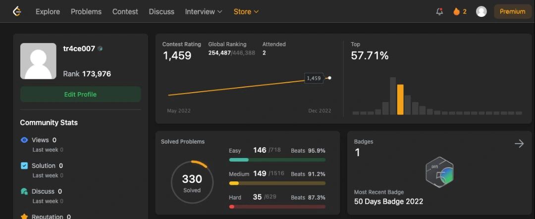 Himanshu Singh on LinkedIn: #leetcode #dsa #codingchallenges Himanshu Singh on LinkedIn: #leetcode #dsa #codingchallenges