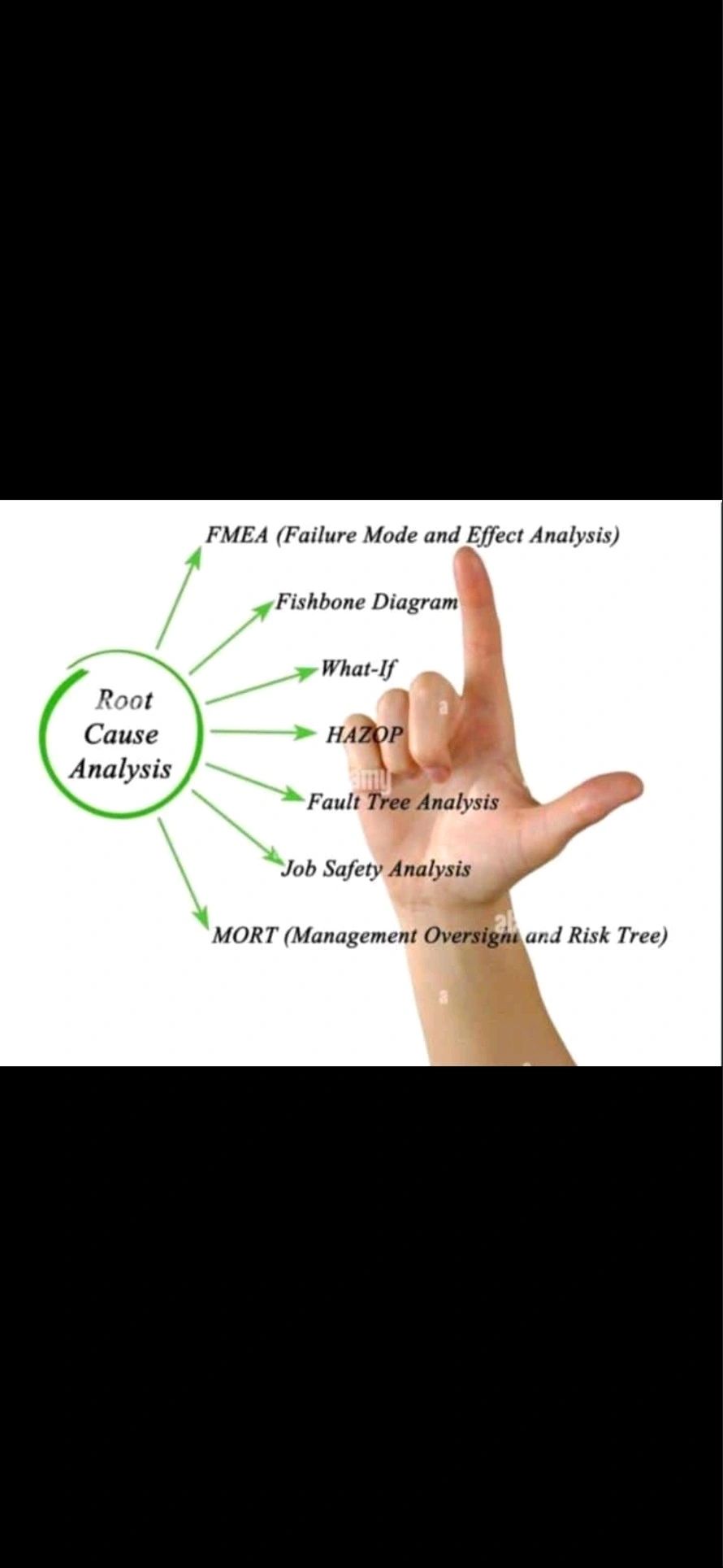 Raunak Verma on LinkedIn: Root cause Analysis.. Raunak Verma on LinkedIn: Root cause Analysis..