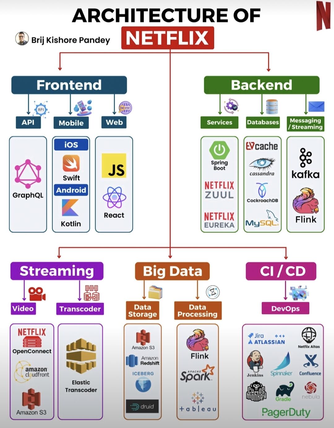 Aditi Kanojiya on LinkedIn: #systemdesign #coding #softwareengineering Aditi Kanojiya on LinkedIn: #systemdesign #coding #softwareengineering