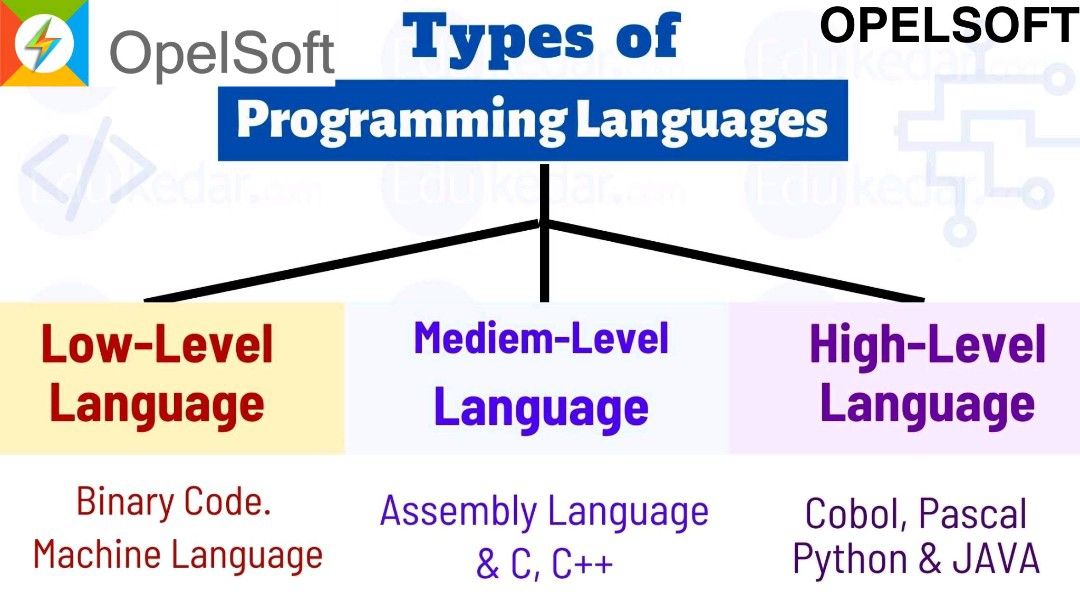 Opelsoft on LinkedIn: #python #programming #javascript #architect # ... Opelsoft on LinkedIn: #python #programming #javascript #architect # ...