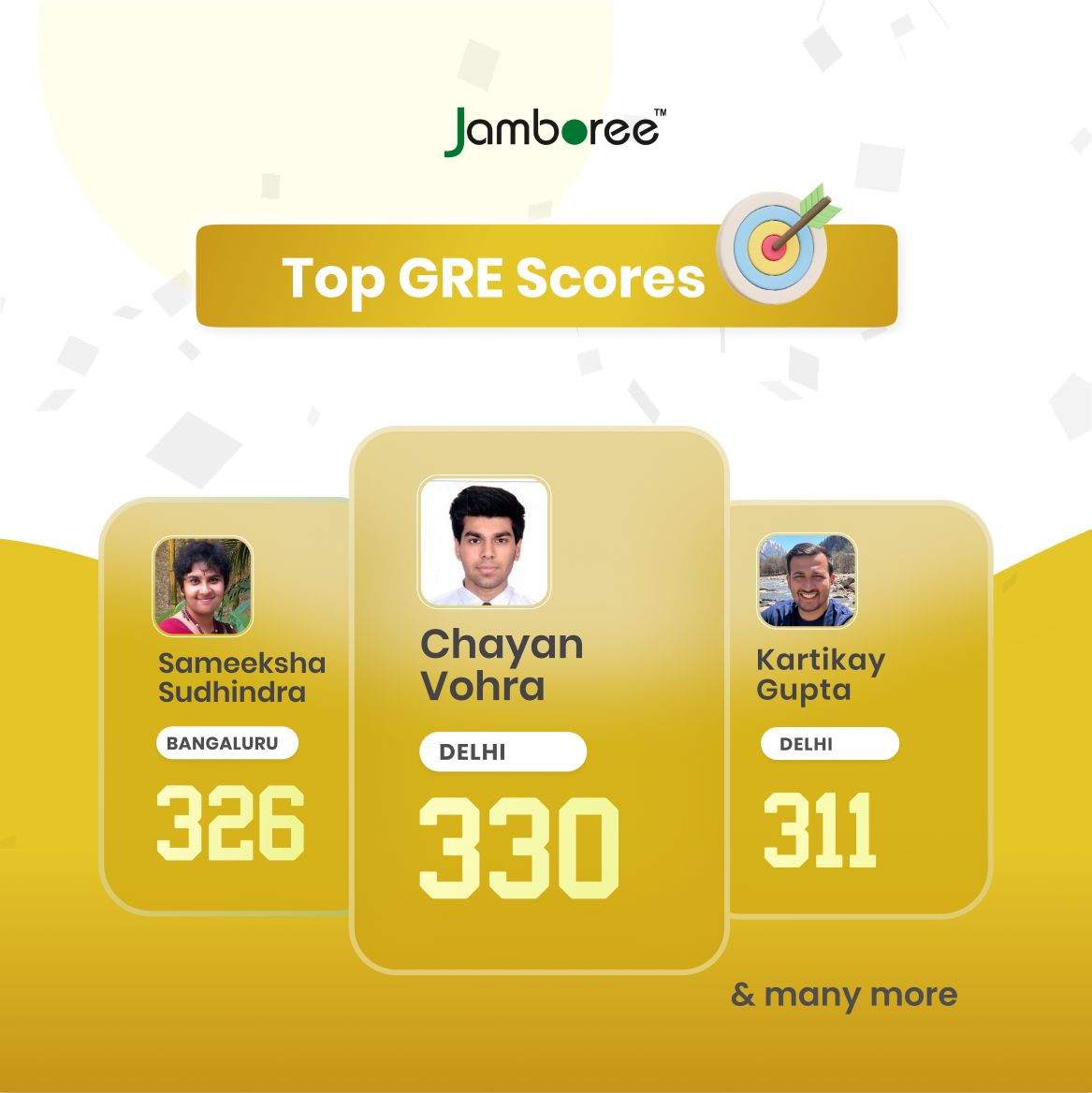 Jamboree Education Private Limited on LinkedIn: #jamboree #gre #greprep ... Jamboree Education Private Limited on LinkedIn: #jamboree #gre #greprep ...