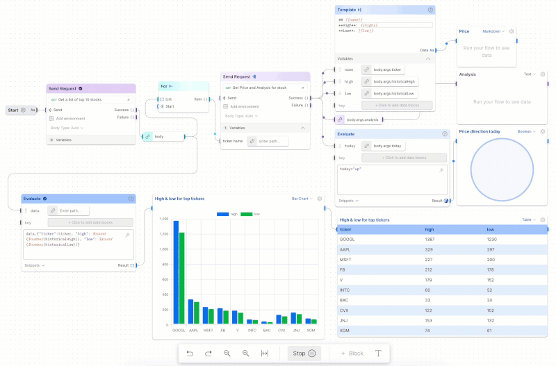 Tanveer Ahmad on LinkedIn: Build API applications visually using ... Tanveer Ahmad on LinkedIn: Build API applications visually using ...