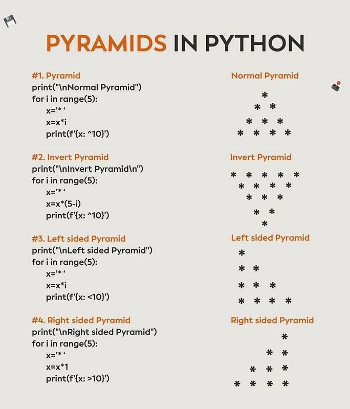Bobby Kawade on LinkedIn: #python #coding #programming #learning # ... Bobby Kawade on LinkedIn: #python #coding #programming #learning # ...