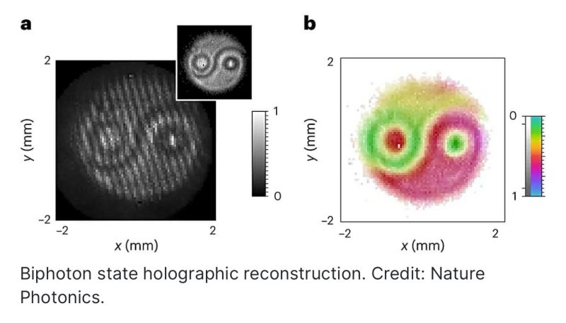Irina Karagyaur on LinkedIn: Quantum Yin-Yang? Scientists visualize ... Irina Karagyaur on LinkedIn: Quantum Yin-Yang? Scientists visualize ...