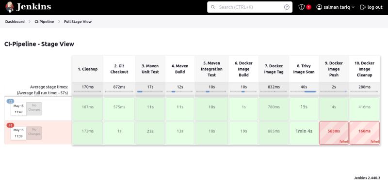 Muhammad Salman on LinkedIn: #devops #cicdpipeline #jenkins #kubernetes ... Muhammad Salman on LinkedIn: #devops #cicdpipeline #jenkins #kubernetes ...