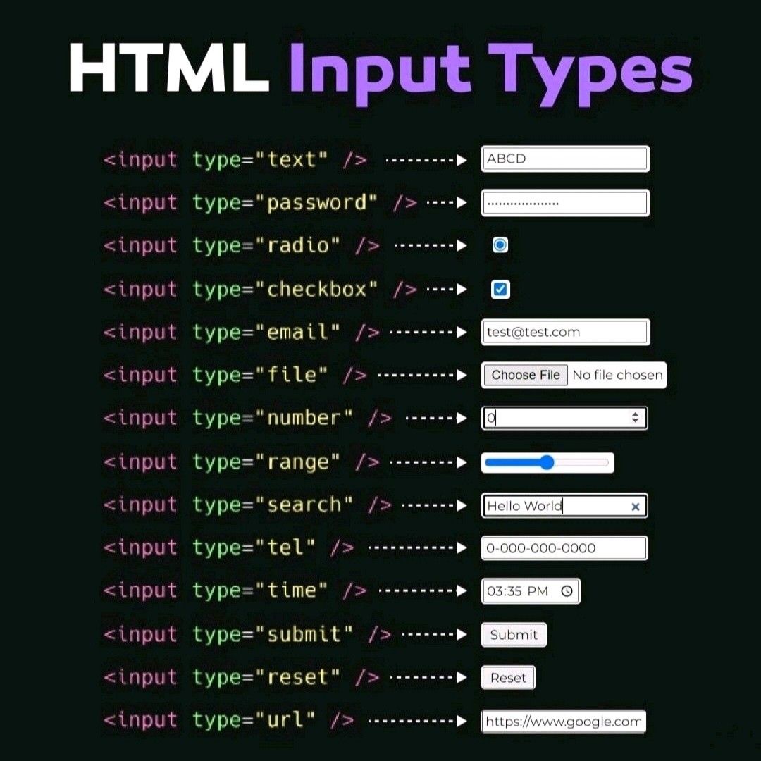 Rahul Choudhary on LinkedIn: #html #css #html5 #htmlcss #htmldeveloper ... Rahul Choudhary on LinkedIn: #html #css #html5 #htmlcss #htmldeveloper ...