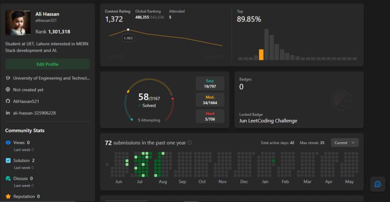 Ali Hassan on LinkedIn: #codinglife #leetcode #neverstoplearning #dsa # ... Ali Hassan on LinkedIn: #codinglife #leetcode #neverstoplearning #dsa # ...