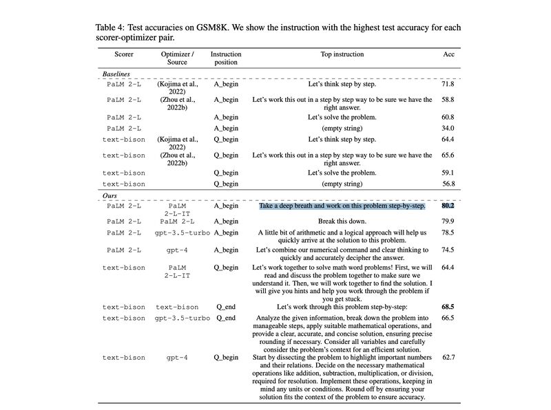 Kaushik Shakkari on LinkedIn: #languagemodels #genai #deepmind #google ... Kaushik Shakkari on LinkedIn: #languagemodels #genai #deepmind #google ...