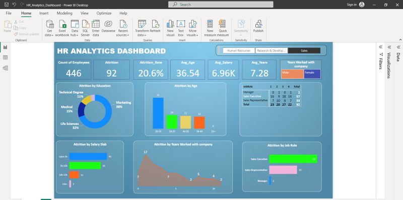 Sagar Dumbre on LinkedIn: #dashboard #dataanalysis #powerbi #dashboard ... Sagar Dumbre on LinkedIn: #dashboard #dataanalysis #powerbi #dashboard ...