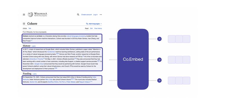 Pascal Biese on LinkedIn: #llms #embeddings #nlproc #datascience | 12 ... Pascal Biese on LinkedIn: #llms #embeddings #nlproc #datascience | 12 ...