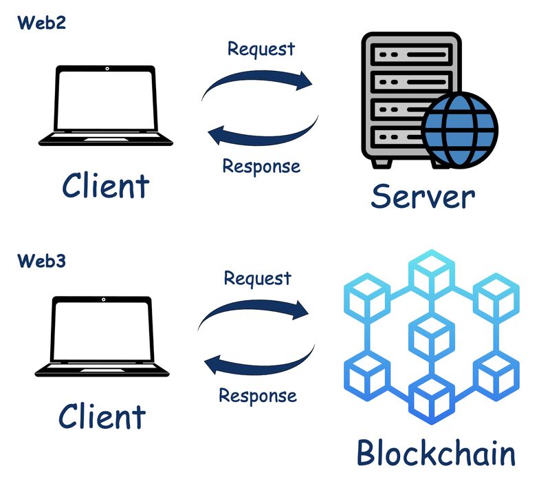 Archil Sharashenidze on LinkedIn: #softwareengineering #programming # ... Archil Sharashenidze on LinkedIn: #softwareengineering #programming # ...