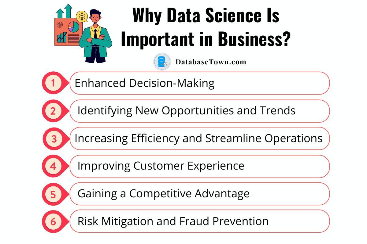 Database Town on LinkedIn: #datascience #business #datascienceimportance Database Town on LinkedIn: #datascience #business #datascienceimportance