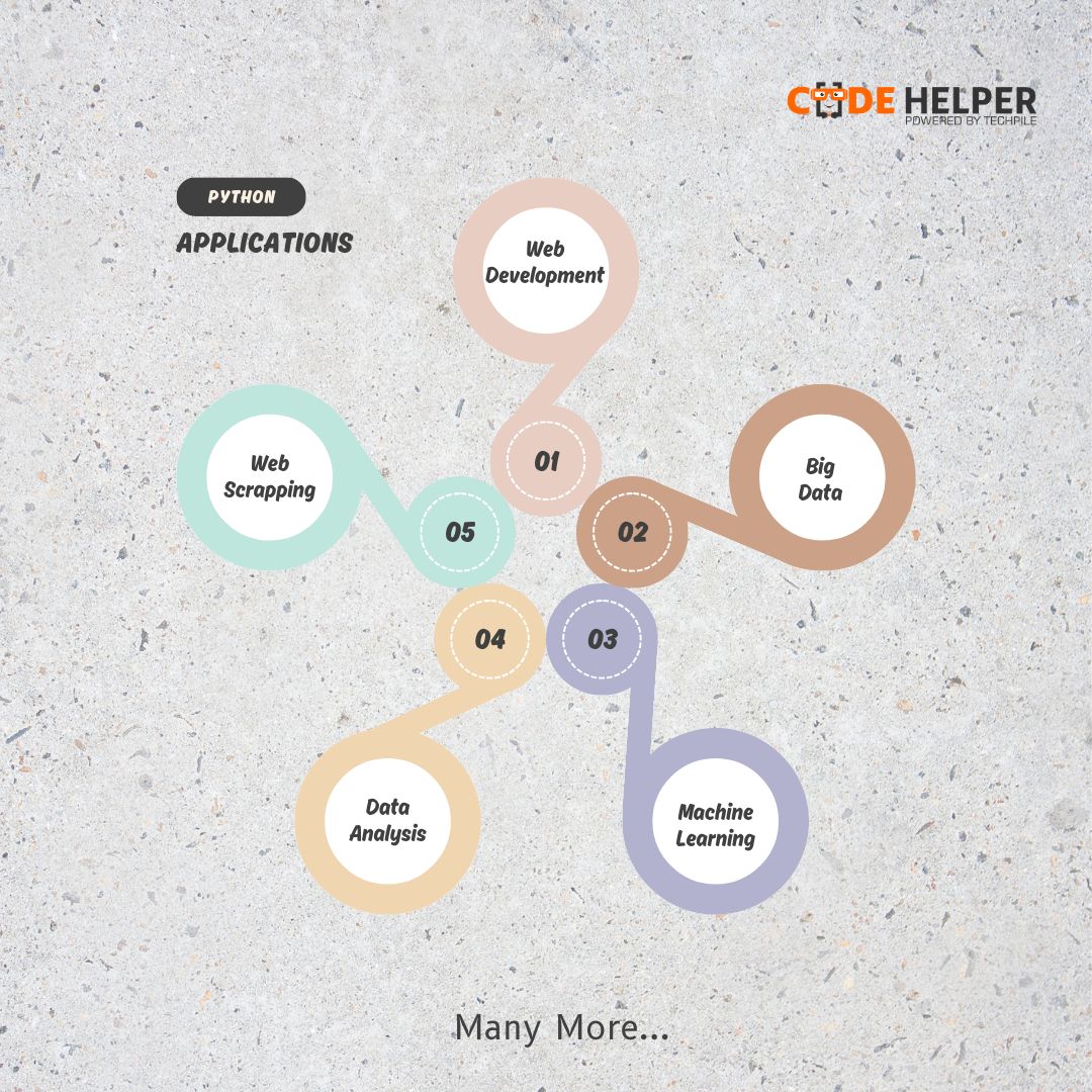 Code Helper on LinkedIn: #python #pythonprogramming Code Helper on LinkedIn: #python #pythonprogramming
