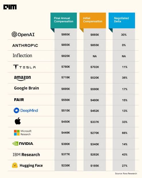 Himanshu Aryan (Anshul Pratap Singh) on LinkedIn: #ai #career #tech # ... Himanshu Aryan (Anshul Pratap Singh) on LinkedIn: #ai #career #tech # ...