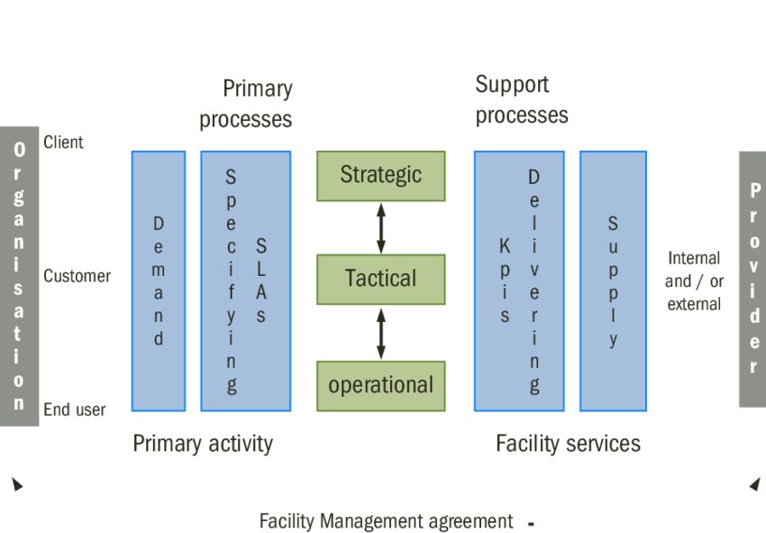 Basel AlSaeed ,Lean Six Sigma,PMP,FMP,CMRP,SFP on LinkedIn ... Basel AlSaeed ,Lean Six Sigma,PMP,FMP,CMRP,SFP on LinkedIn ...