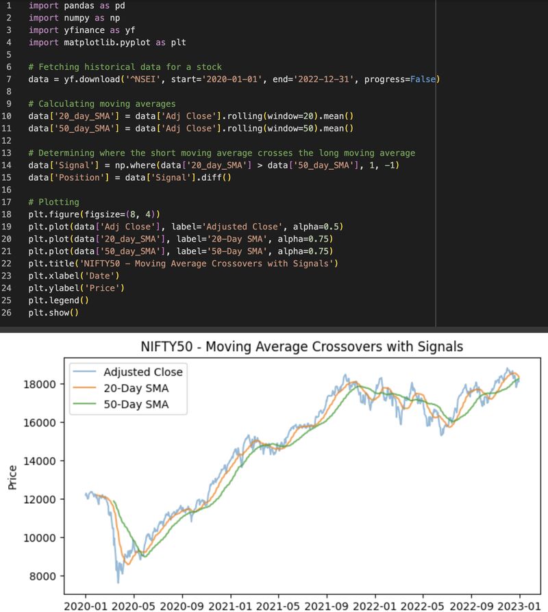 Yashraj Singh on LinkedIn: #python #trading #movingaverages # ... Yashraj Singh on LinkedIn: #python #trading #movingaverages # ...