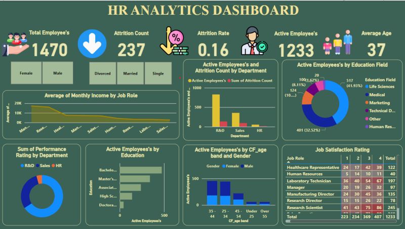 Kalisetti Dileep on LinkedIn: Hello everyone! 🙋🏻♂️ I just unveiled my ... Kalisetti Dileep on LinkedIn: Hello everyone! 🙋🏻♂️ I just unveiled my ...