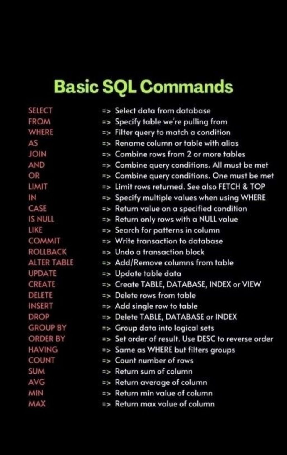 Thoshita Panchiri on LinkedIn: #sql101 #sqlcommands #databasemastery # ... Thoshita Panchiri on LinkedIn: #sql101 #sqlcommands #databasemastery # ...