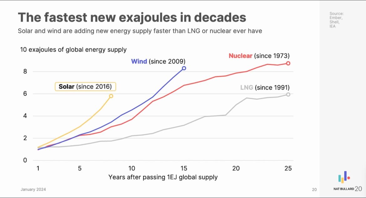 Vincent Dewulf on LinkedIn: #solarenergy #windenergy #planet #investors ... Vincent Dewulf on LinkedIn: #solarenergy #windenergy #planet #investors ...