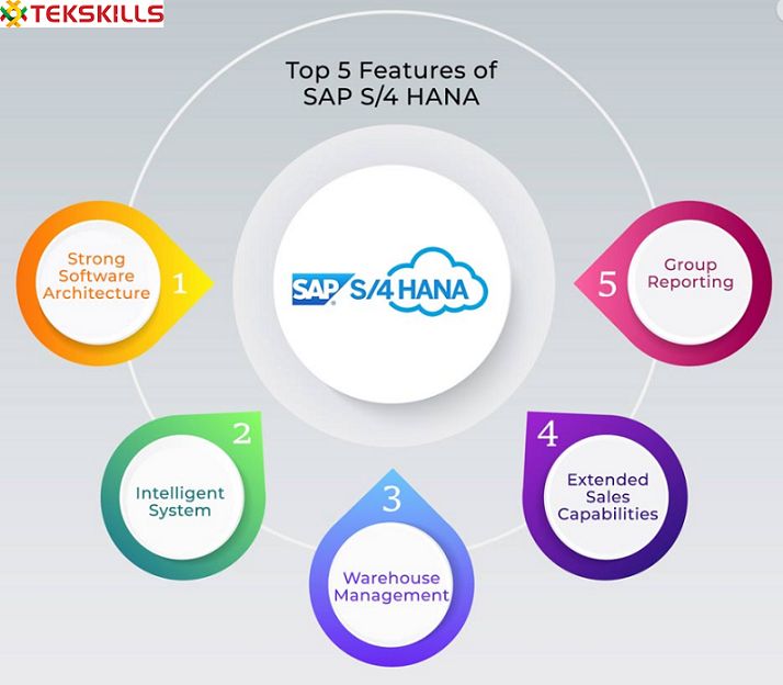 Rajakumari Potharla on LinkedIn: #tekskills Rajakumari Potharla on LinkedIn: #tekskills