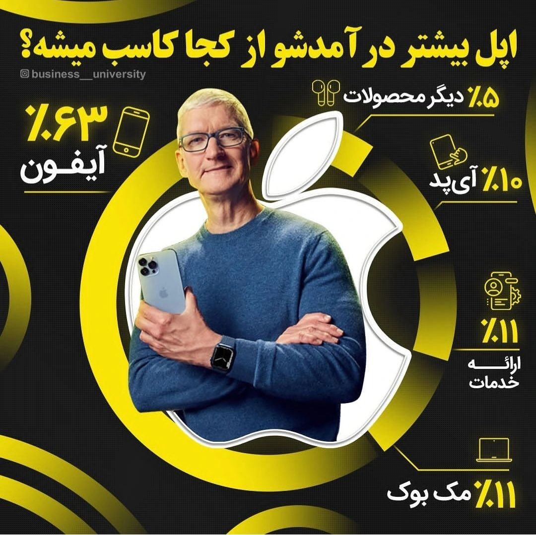 Mahmood Najafi on LinkedIn: #apple #Ψ§ΩΎΩ #stockmarket #company #emotion ... Mahmood Najafi on LinkedIn: #apple #Ψ§ΩΎΩ #stockmarket #company #emotion ...