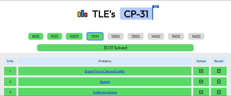Krutarth Pipaliya on LinkedIn: #competitiveprogramming #cp31 # ... Krutarth Pipaliya on LinkedIn: #competitiveprogramming #cp31 # ...