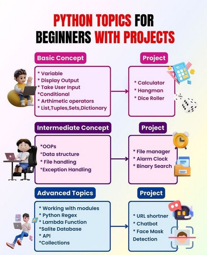 Malik Nouman on LinkedIn: #python #pythonprogramming #pythoncode # ... Malik Nouman on LinkedIn: #python #pythonprogramming #pythoncode # ...
