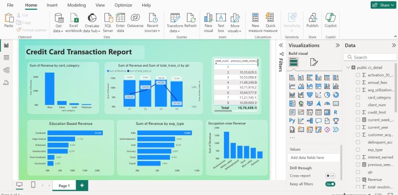 Dhruv Pal on LinkedIn: #trusttheprocess #powerbi #dataanalytics # ... Dhruv Pal on LinkedIn: #trusttheprocess #powerbi #dataanalytics # ...