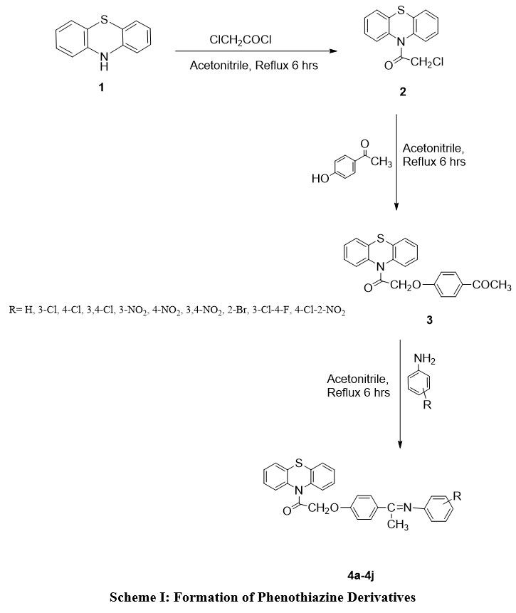 Phenothiazine Derivatives: Synthesis, Characterization, Molecular ... Phenothiazine Derivatives: Synthesis, Characterization, Molecular ...