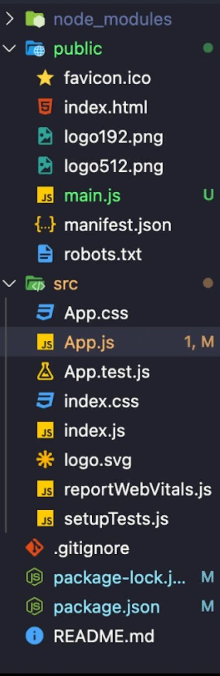 Farazam Tahir on LinkedIn: REACT JS basic folder structure. Farazam Tahir on LinkedIn: REACT JS basic folder structure.