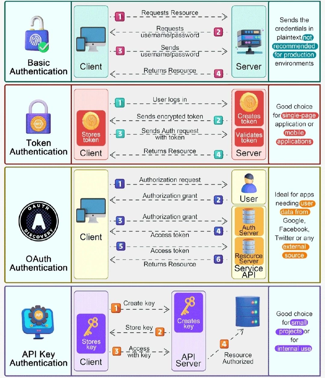 Bhaumik Kanzariya on LinkedIn: #restapi #apiauthentication # ... Bhaumik Kanzariya on LinkedIn: #restapi #apiauthentication # ...