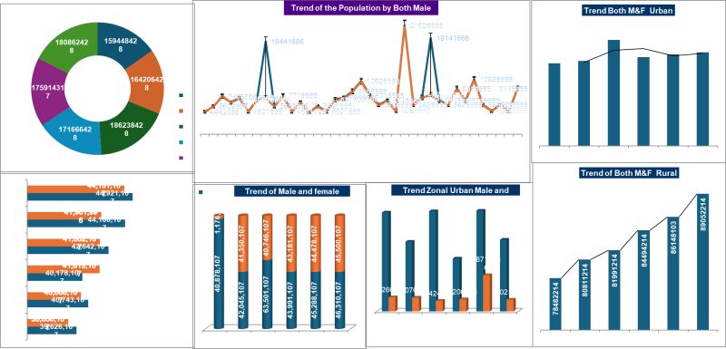 usman sulaiman on LinkedIn: Creating a Dashboard would tell you there ... usman sulaiman on LinkedIn: Creating a Dashboard would tell you there ...