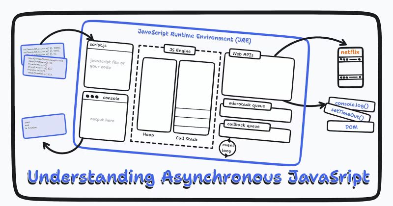 Muhammad Ibad Ansari on LinkedIn: #asynchronousjavascript #javascript # ... Muhammad Ibad Ansari on LinkedIn: #asynchronousjavascript #javascript # ...