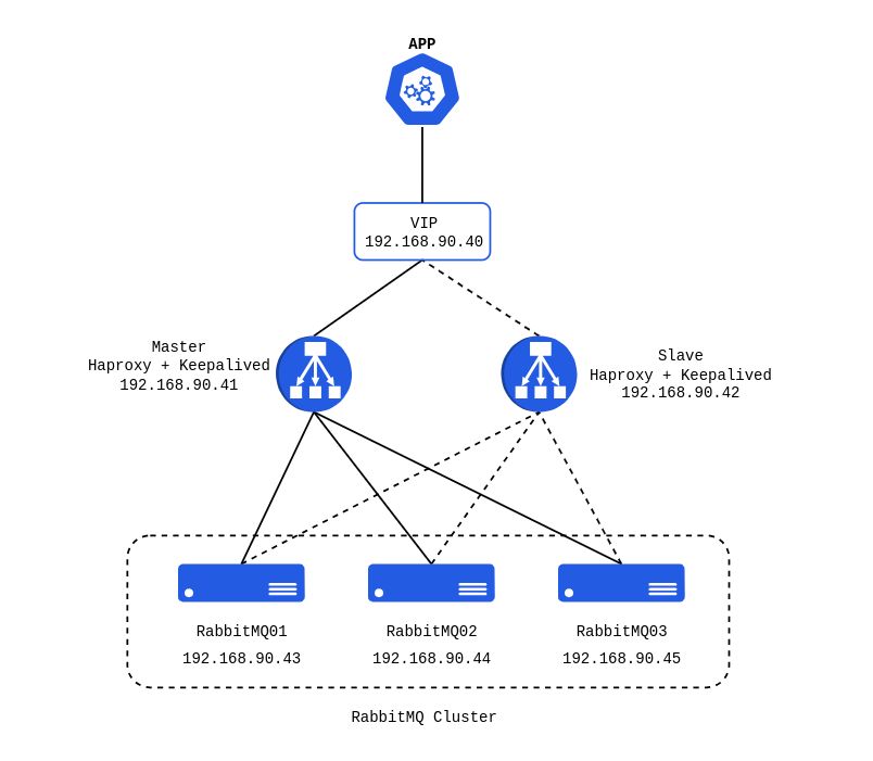 Rija Rizki on LinkedIn: Set up the RabbitMQ Cluster (Docker) using ... Rija Rizki on LinkedIn: Set up the RabbitMQ Cluster (Docker) using ...