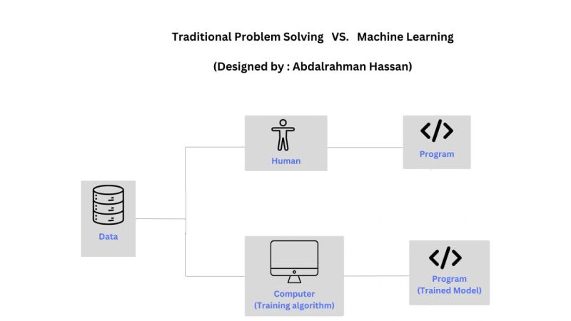 Abdalrahman saeed Hassan Ahmed on LinkedIn: ML (Machine Learning) Abdalrahman saeed Hassan Ahmed on LinkedIn: ML (Machine Learning)