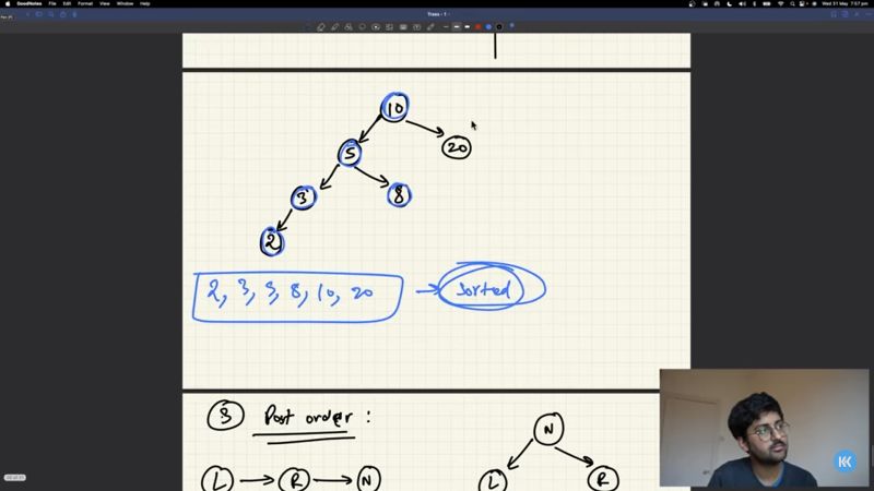 yash Rajoria on LinkedIn: #datastructures #algorithms #java #binarytree ... yash Rajoria on LinkedIn: #datastructures #algorithms #java #binarytree ...