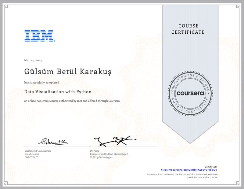 Betül K. on LinkedIn: #datavisualization #python #matplotlib #seaborn # ... Betül K. on LinkedIn: #datavisualization #python #matplotlib #seaborn # ...