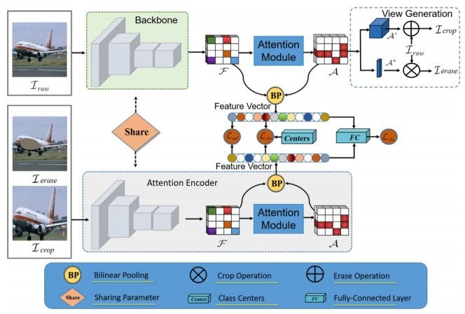 Yagna Thakkar on LinkedIn: Network implementation of Siamese self ... Yagna Thakkar on LinkedIn: Network implementation of Siamese self ...