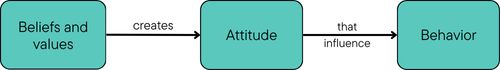 Mayank Patidar on LinkedIn: #organisationalbehavior #psychology # ... Mayank Patidar on LinkedIn: #organisationalbehavior #psychology # ...