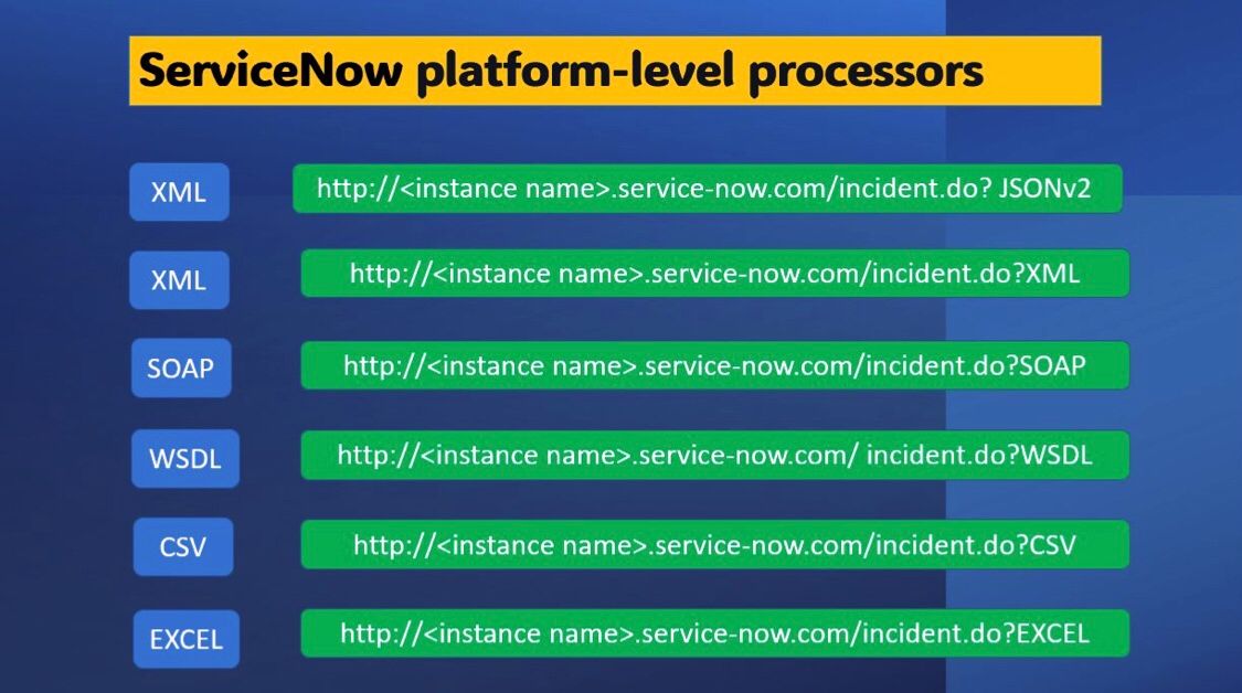NAGESH CHOWDARY on LinkedIn: ServiceNow platform-level processors like ... NAGESH CHOWDARY on LinkedIn: ServiceNow platform-level processors like ...