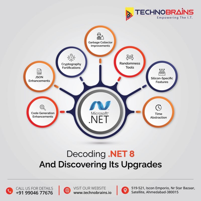 TechnoBrains Business Solutions on LinkedIn: #dotnet #dotnet8 # ... TechnoBrains Business Solutions on LinkedIn: #dotnet #dotnet8 # ...