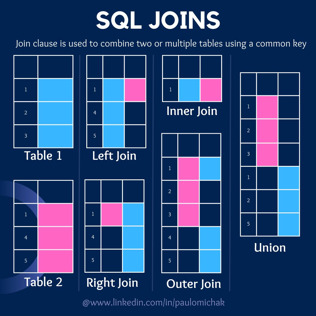 Paulomi Chakraborty on LinkedIn: #sql #sqlqueries #sqlskills #database ... Paulomi Chakraborty on LinkedIn: #sql #sqlqueries #sqlskills #database ...