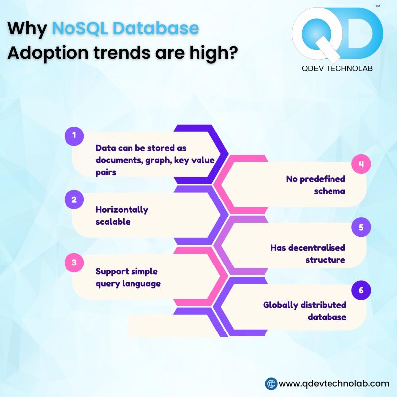 QDev Technolab Pvt. Ltd. on LinkedIn: #nosql #nosqldatbase #database # ... QDev Technolab Pvt. Ltd. on LinkedIn: #nosql #nosqldatbase #database # ...