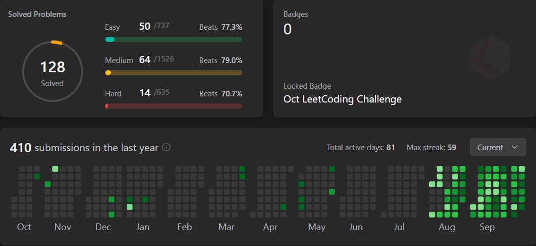Aman Prasad on LinkedIn: #dsa #dsachallenge #leetcode #gfg Aman Prasad on LinkedIn: #dsa #dsachallenge #leetcode #gfg
