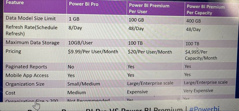 Vivek Chaudhary on LinkedIn: #powerbi #dataanalytics #datavisualization ... Vivek Chaudhary on LinkedIn: #powerbi #dataanalytics #datavisualization ...