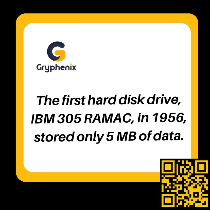 Shamsha Ali on LinkedIn: The first hard disk drive, IBM 305 RAMAC, in ... Shamsha Ali on LinkedIn: The first hard disk drive, IBM 305 RAMAC, in ...
